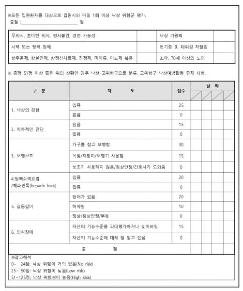 낙상 위험 사정도구 [Morse Fall Scale (MFS)] (출력용 pdf 포함)